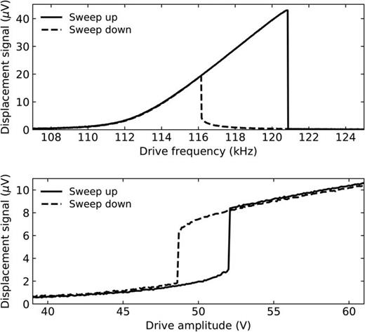 Reservoir computing with a single delay-coupled non-linear mechanical oscillator | Journal of ...