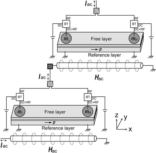 Spin-wave coupled spin torque oscillators for artificial neural network ...