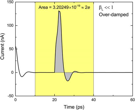 Spiking neuron circuits using superconducting quantum phase-slip junctions | Journal of Applied ...
