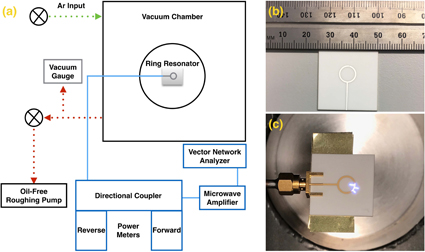 Material influence on GHz split-ring resonator plasma ignition ...