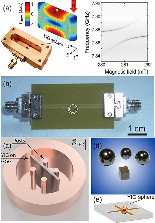 Perspective: Strong microwave photon-magnon coupling in multiresonant ...