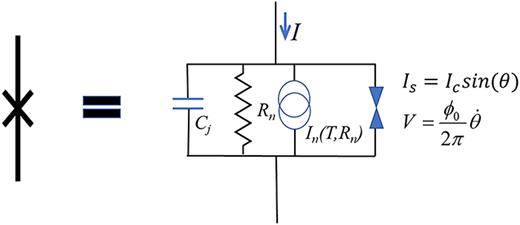 Tutorial: High-speed low-power neuromorphic systems based on magnetic ...