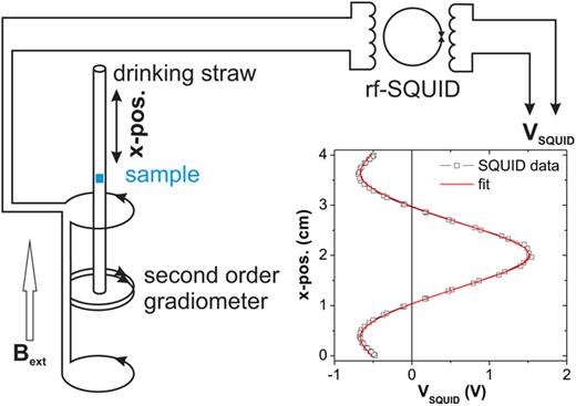 Tutorial: Basic principles, limits of detection, and pitfalls of highly ...