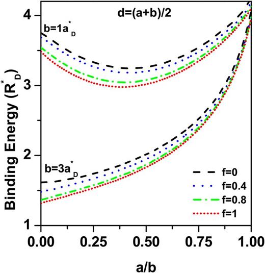 Electric field effect on the photoionization cross section of a single ...