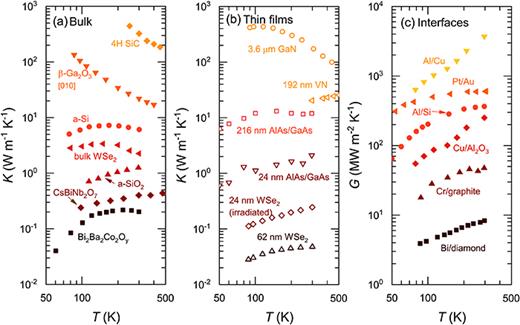 Tutorial: Time-domain thermoreflectance (TDTR) for thermal property ...