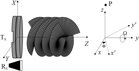Analysis of rotational Doppler effect based on radio waves carrying ...