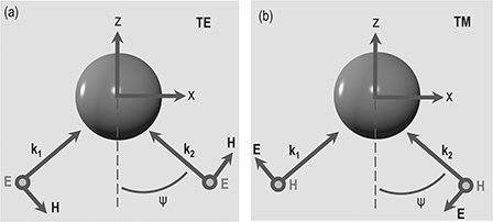 Theory of optical forces on small particles by multiple plane waves ...