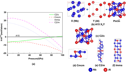 Ground-state crystal structures of superconducting Nb3Al and the phase ...