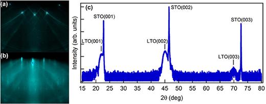 Effect of SrTiO3 oxygen vacancies on the conductivity of LaTiO3/SrTiO3 ...