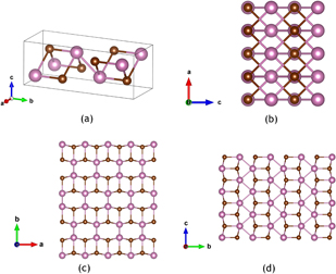 Optimizing the electrical transport properties of InBr via pressure ...