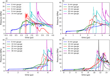 Numerical parameter optimizations of the Ignition and Growth model for ...