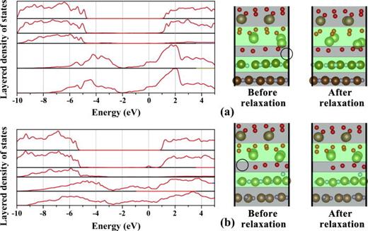 Model of dielectric breakdown in hafnia-based ferroelectric capacitors ...