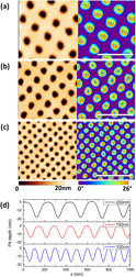 Growth of SiGe epitaxial quantum dots on patterned Si (001) surfaces by ...