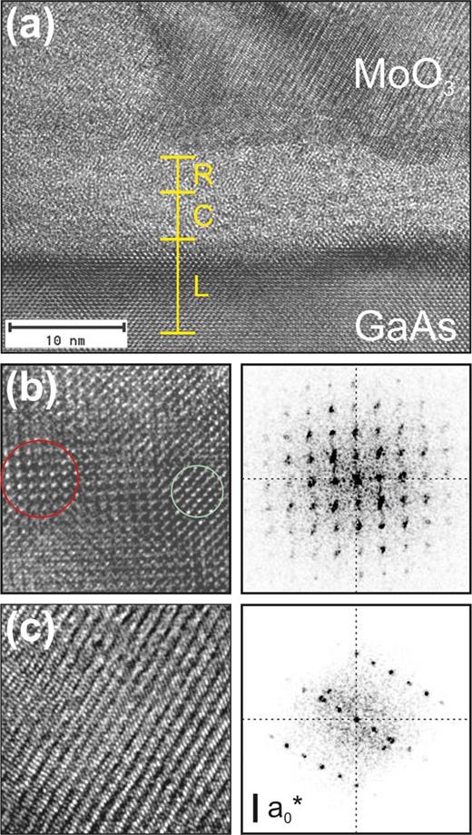 Temperature-dependent interface stability of MoO3/GaAs(001) hybrid ...