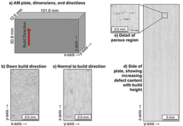Spall fracture in additive manufactured tantalum | Journal of Applied ...