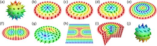 Perspective: Magnetic skyrmions—Overview of recent progress in an ...