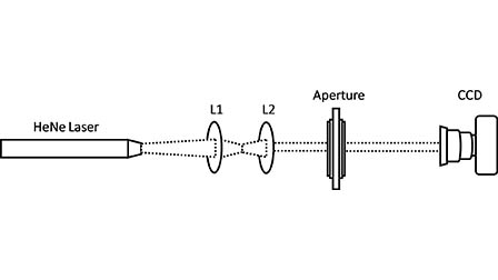 Diffraction of polygonal slits using catastrophe optics | Journal of ...