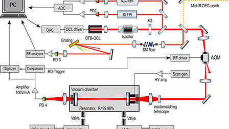 A cavity ring-down spectrometer for study of biomedical radiocarbon ...