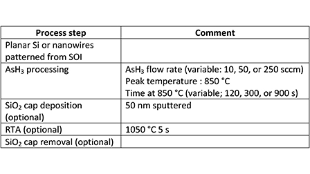 AsH3 gas-phase ex situ doping 3D silicon structures | Journal of ...