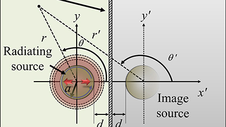 Induced acoustic radiation force and torque on a pulsating cylindrical ...