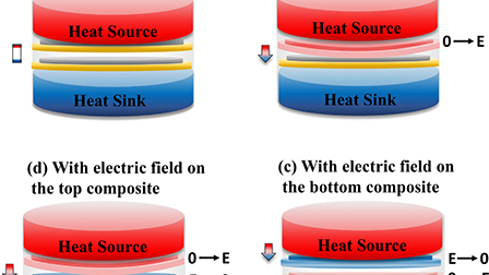 A solid-state refrigeration based on electrocaloric effect: Device and ...