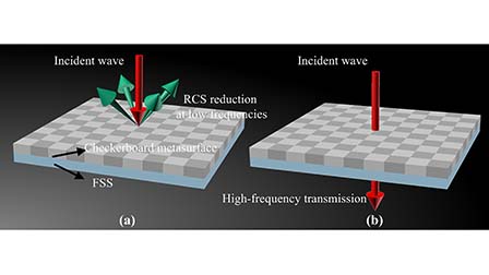 Low radar cross section checkerboard metasurface with a transmission ...