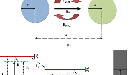 Incoherent control of optical bistability and multistability in a ...