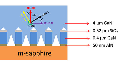 Imaging basal plane stacking faults and dislocations in (11-22) GaN ...