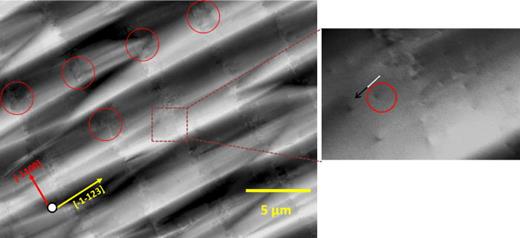 Imaging basal plane stacking faults and dislocations in (11-22) GaN ...