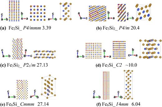Structures and magnetic properties of iron silicide from adaptive ...