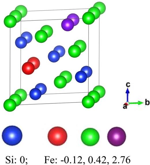 Structures and magnetic properties of iron silicide from adaptive ...