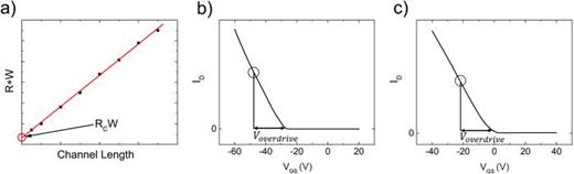 Tutorial: Organic field-effect transistors: Materials, structure and ...