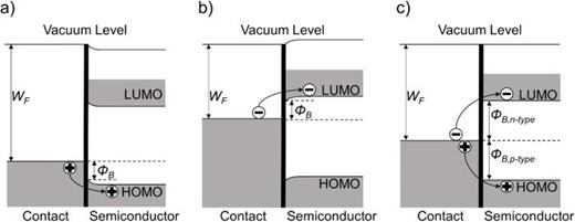 Tutorial: Organic field-effect transistors: Materials, structure and ...