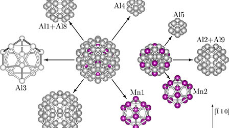 Elastic properties of Mn-rich α intermetallic phase in engineering ...