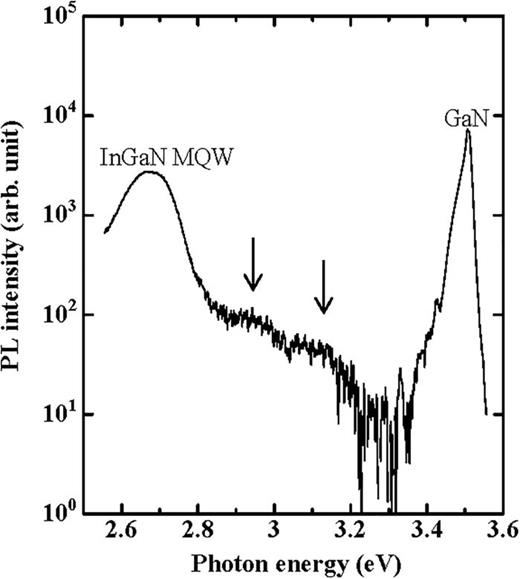Nanoscopic spectroscopy of potential barriers formed around V-pits in ...