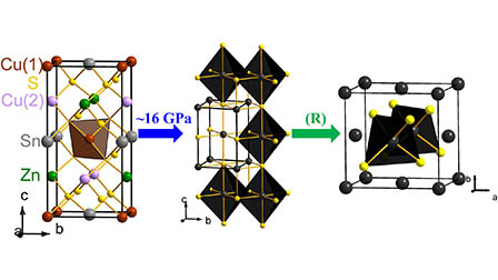 Pressure-induced structural and electronic transitions in kesterite ...