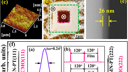 Erratum: “Coupling of electric charge and magnetic field via electronic ...