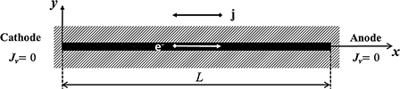 General coupling model for electromigration and one-dimensional ...