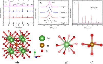 Effect of stoichiometry on electrical response and polydispersivity ...