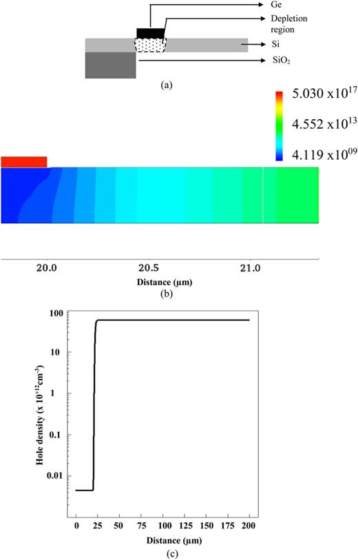 Photostriction actuation of silicon-germanium bilayer cantilevers ...