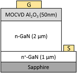 Reverse breakdown studies of GaN MOSCAPs and their implications in ...