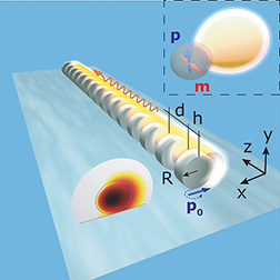 Analogue of the Kerker effect for localized modes of discrete high ...