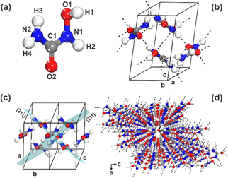 Solid state properties of hydroxyurea: Optical absorption measurement ...