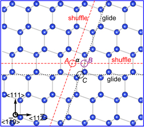 Structure and energy of the 〈11¯〉 screw dislocation in silicon using ...