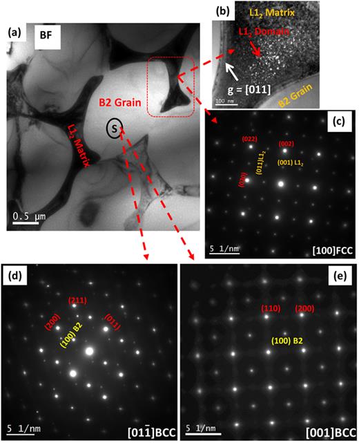 Possible mechanisms for degradation of photo induced micro actuation ...