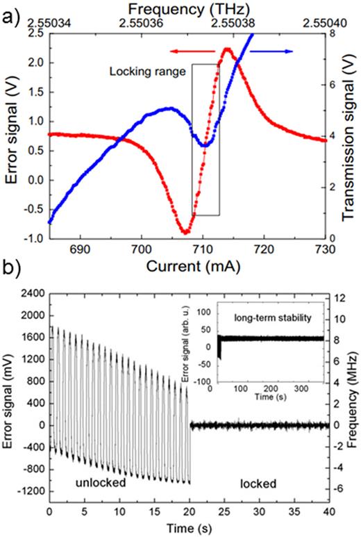 High-resolution terahertz spectroscopy with quantum-cascade lasers ...