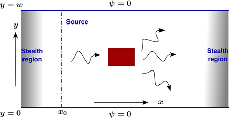 Electron scattering in quantum waveguides with sources and absorbers. I ...