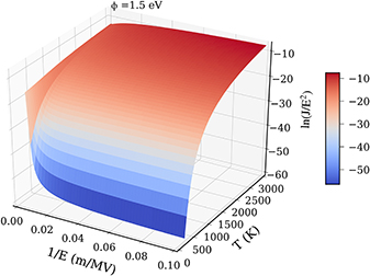 Modeling of diamond field emitter arrays for a compact source of high ...