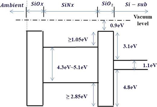 Plasma charge injection technology and its application to c-Si solar ...
