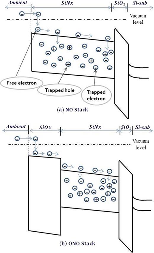 Plasma charge injection technology and its application to c-Si solar ...
